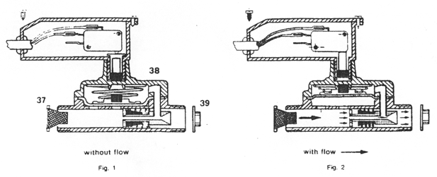 CBBF - Measurement and Control of DHW Flow Rates